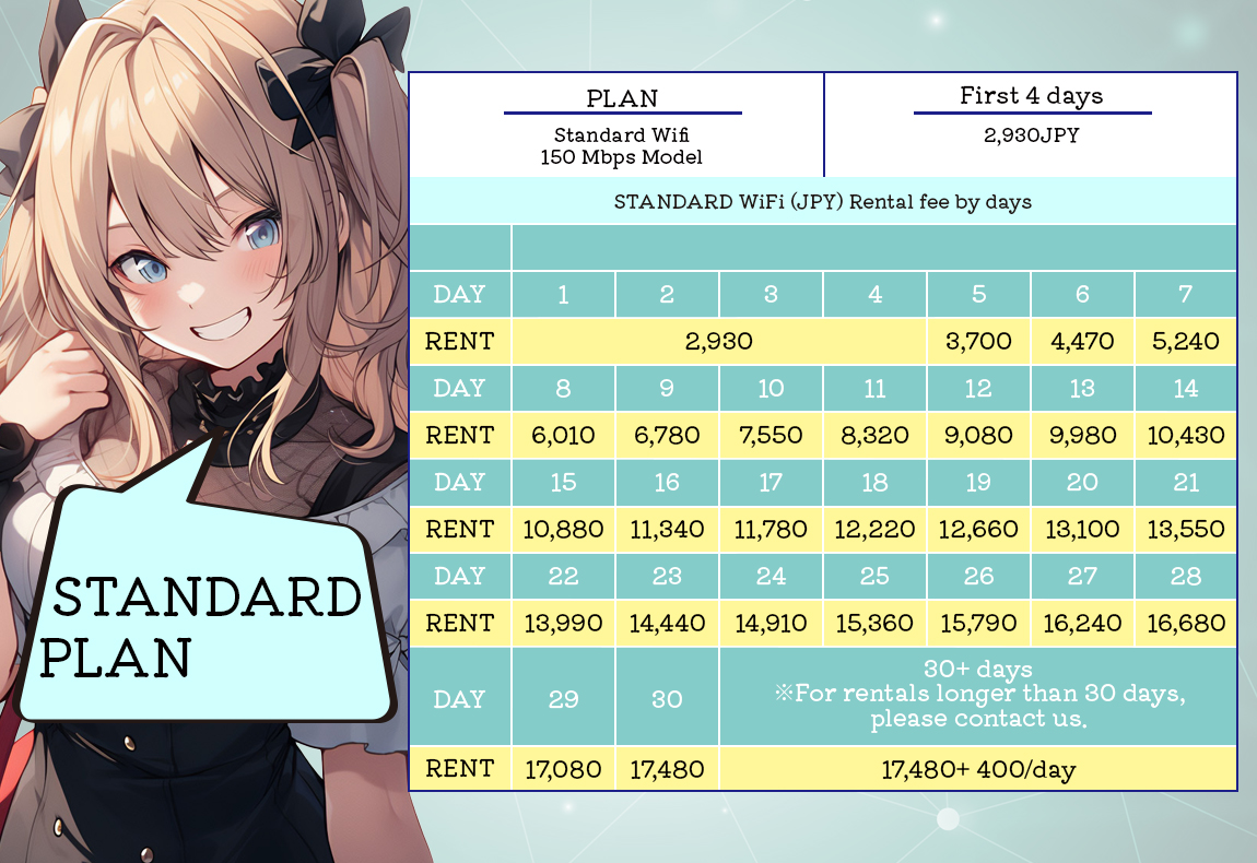 Pocket WiFi Rental Plans in Japan 【Premium Plan】